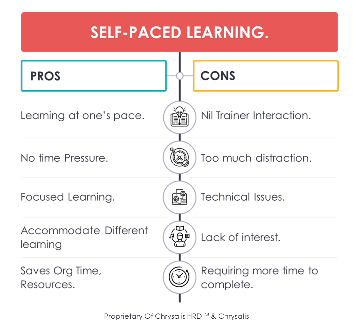 Self-Paced Learning – A Win-Win Proposition!